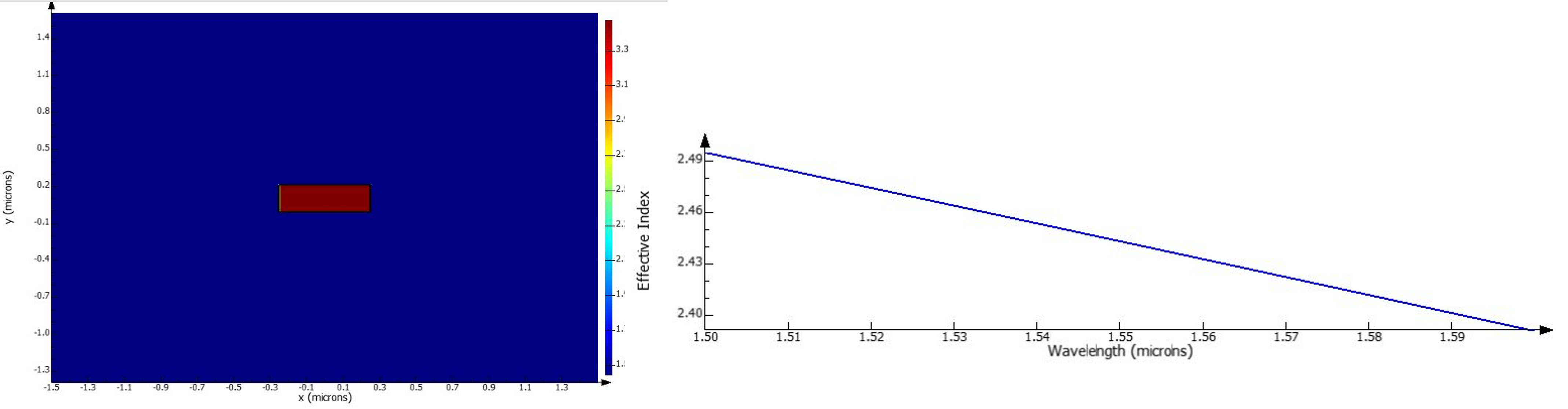 Integrated quantum photonics simulation